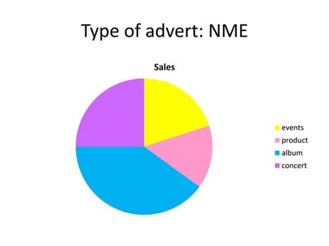 Content Analysis Final Ppt