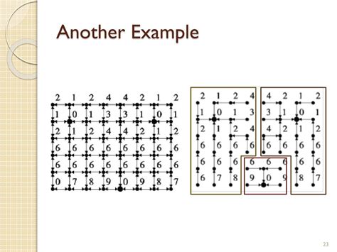 Ppt Image Foresting Transform Powerpoint Presentation Free Download