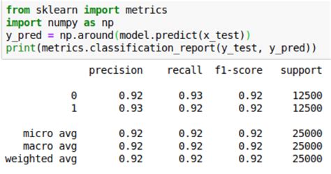 Classificationreport