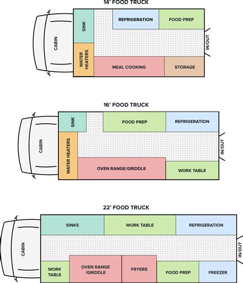Food Truck Layout And Design Ideas