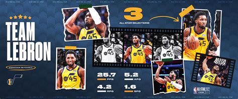 Nba All Stars Draft Team Lebron Vs Team Durant On Behance