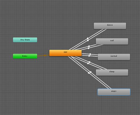 Github Jieguann Acelab Iotavatar The Unity And Fuzzy Logic