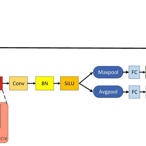 Illustration Of The Adaptive Weighting Module Download Scientific