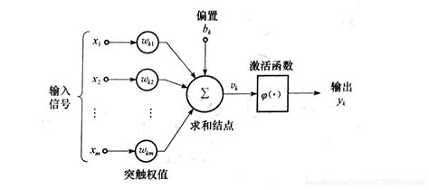 Cnn（卷积神经网络）识别图形验证码（全网最通俗易懂，最全面的讲解）卷积神经网络识别验证码 Csdn博客