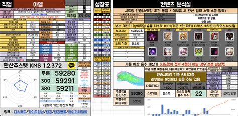 메이플스토리 인벤 진힐라 적정 컷이겠지 메이플스토리 인벤 전사 직업게시판