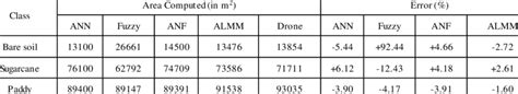 shows the mixed pixels decomposition results for the proposed almm