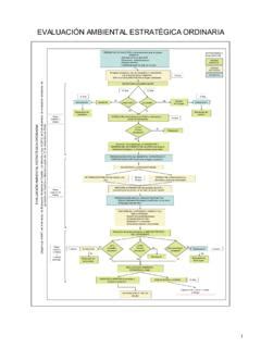EVALUACIÓN AMBIENTAL ESTRATÉGICA ORDINARIA evaluaci 211 n ambiental