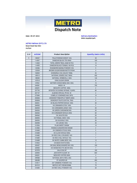 Dispatch Note Indus 09 07 24 Pdf Foods Cuisine