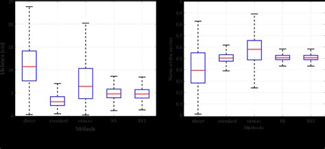 Position And Orientation Errors Using Different Calibration Methods Download Scientific