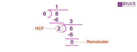 Hcf Of 6 And 8 How To Find Hcf Of 6 And 8