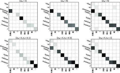 Grey Scale Map Of Soft Alignment Matrix Three Sub Graphs Without