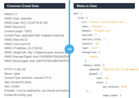 Common Crawl Vs Data Which One Works Best For Large Language