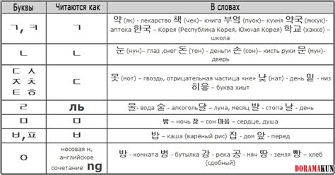 Курс корейского языка Правила чтения [4 урок] Языки