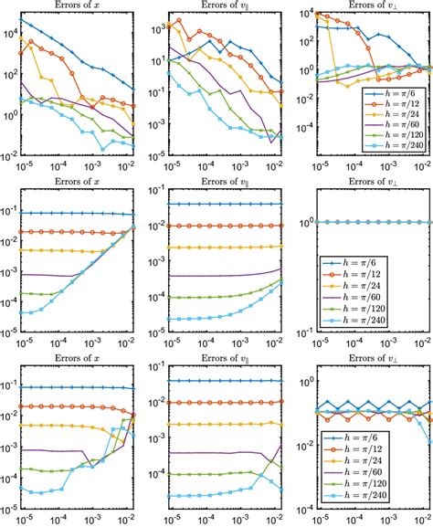 global error vs ε documentclass[12pt]{minimal} usepackage{amsmath} download scientific