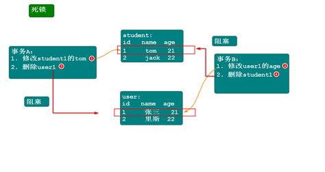 数据库进阶 abel s tech blog