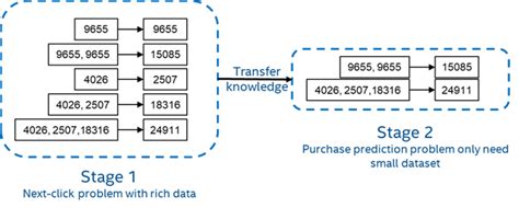 Sihg4sr A Heterogeneous Graph Solution For Recsys Challenge 2022