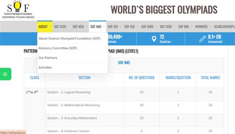 Sof Imo Syllabus 2025 26 For Class 1 To 12 Check Level 1 And 2 Exam Pattern