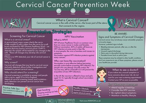 W W Cervical Cancer Awareness Week Women At Work