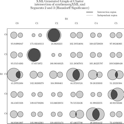 This Figure Represents The Pixie Graph Of The Last Interaction Of The
