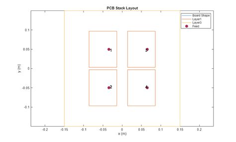 Design And Simulate Monopulse Tracking System