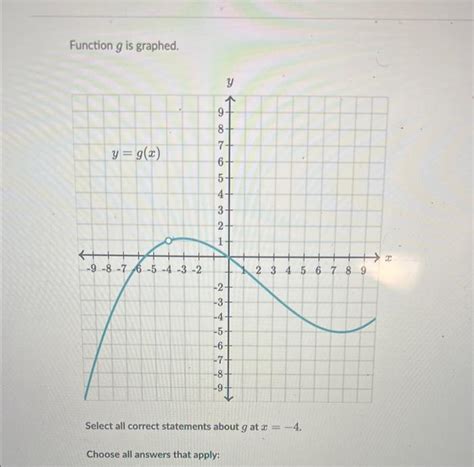 Solved Function G Is Graphed Select All Correct Statements Chegg Com