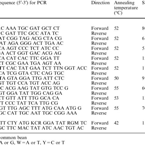 Pdf Domestication Patterns In Common Bean Phaseolus Vulgaris L And The Origin Of The