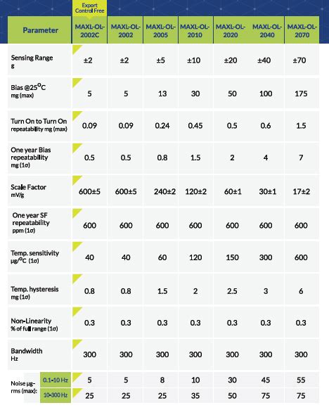 The Israel Navigation Systems And Applications Exhibition