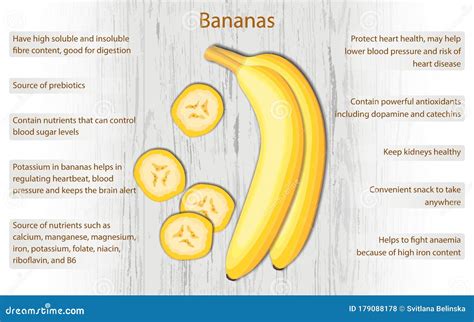 Banana Health Benefits Infographics On Wooden Background Stock Vector