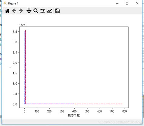 永久解决python Matplotlib 中文字体的显示乱码 Windows系统win 永久修改matplotlib Csdn博客