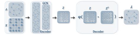 Graph Embedding Graph Neural Network Leo Van