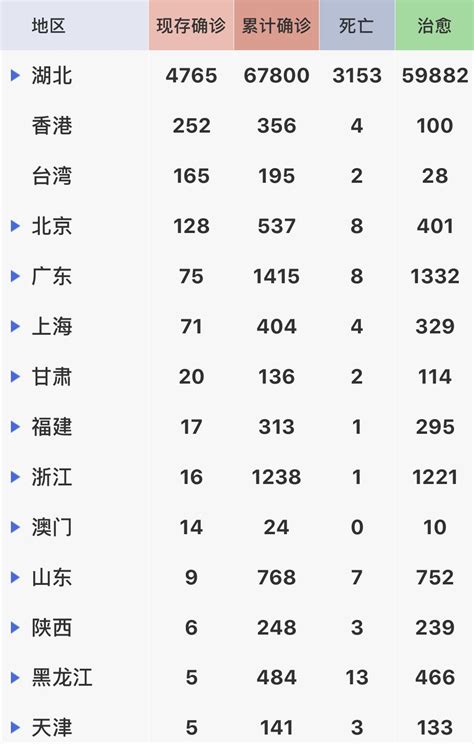 最新！全球累计确诊破34万例，疫情分布图来了澎湃号·政务澎湃新闻 The Paper