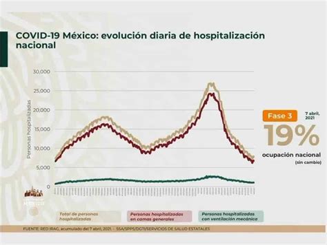 Epidemia De Covid 19 Sigue Desacelerando En México