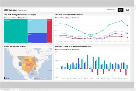 เปลี่ยนขนาดการแสดงและอัตราส่วนของหน้ารายงาน Power Bi Microsoft Learn