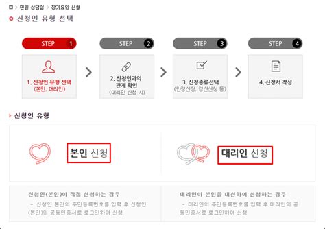 노인장기요양 등급판정 및 신청방법
