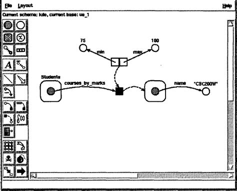 Figure 1 From Towards An Odmg Compliant Visual Object Query Language Semantic Scholar