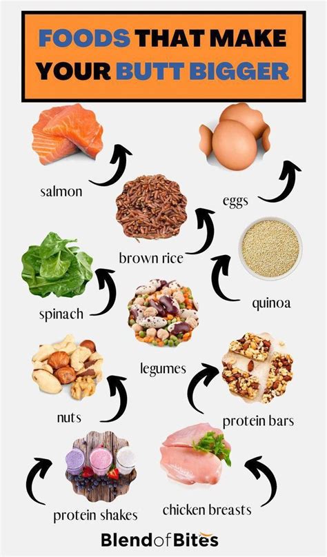 Weight Gain Diet Chart Weight Gain Diet Weight Gain Diet Plan