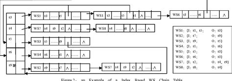 Figure 2 From An Efficient Algorithm For Web Services Composition With