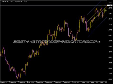 I Std Dev Indicator ⋆ Top Mt4 Indicators Mq4 Or Ex4 ⋆ Best