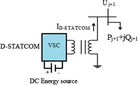 a typical model of distribution static compensator d‐statcom with