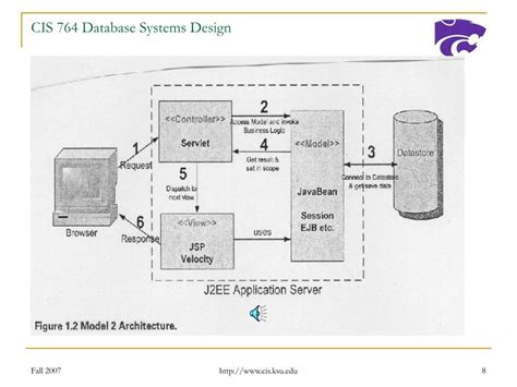 PPT Database System Design With JSP And Struts Tutorial PowerPoint Presentation ID 3837265