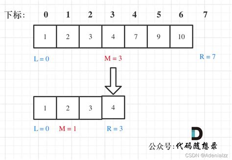 关于二分法的边界问题及两种写法二分法边界处理 Csdn博客