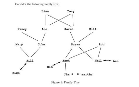 Solved Prolog Define A Rule For Checking If X And Y Are Solved Prolog Define A Rule For Checking If X And Y Are