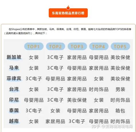 跨境电商如何选品，打造爆款 知乎