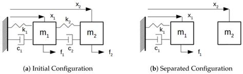 Aeroelastic Response Of Aircraft Wings To External Store Separation Using Flexible Multibody