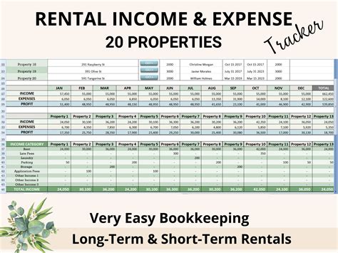 Rental Income Expense Tracker Moneyusage Blog