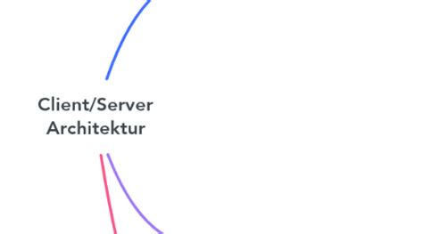 Client Server Architektur MindMeister Mind Map