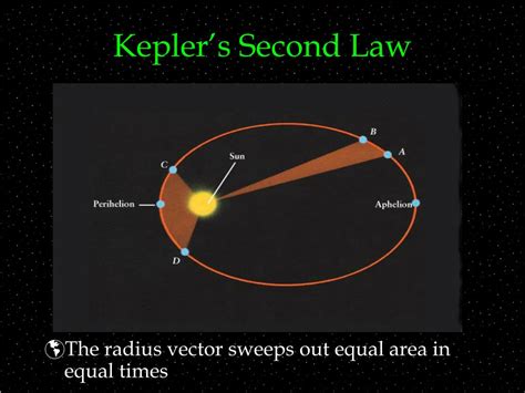 Ppt Second Law Of Thermodynamics Powerpoint