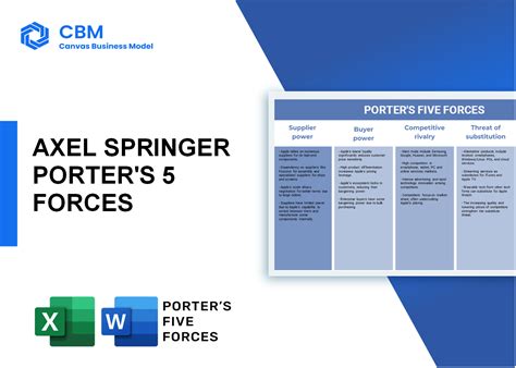 Axel Springer Porters Five Forces Canvas Swot Pestel And Bcg Matrix