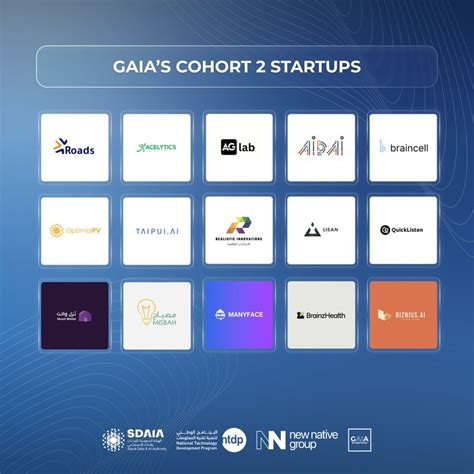 Announcing Gaia Accelerator Cohort Gaia Ai Accelerator Posted On The