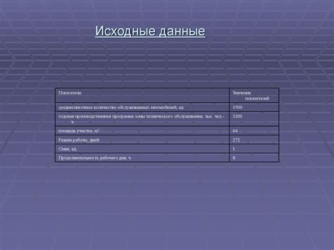 Расчет технико экономических показателей деятельности участка ремонта